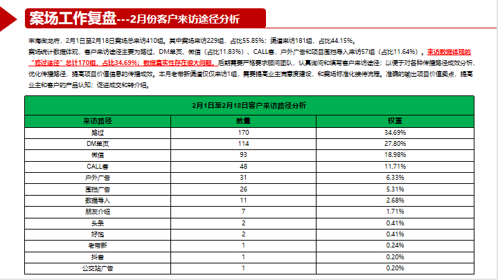 2022华杉-定心华与华 成就百年品牌 企业介绍简介-59P_精英策划圈-站酷ZCOOL