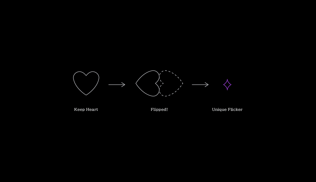 FLIPPED Beauty | Visual Identity Design_Tonetone_Design-站酷ZCOOL