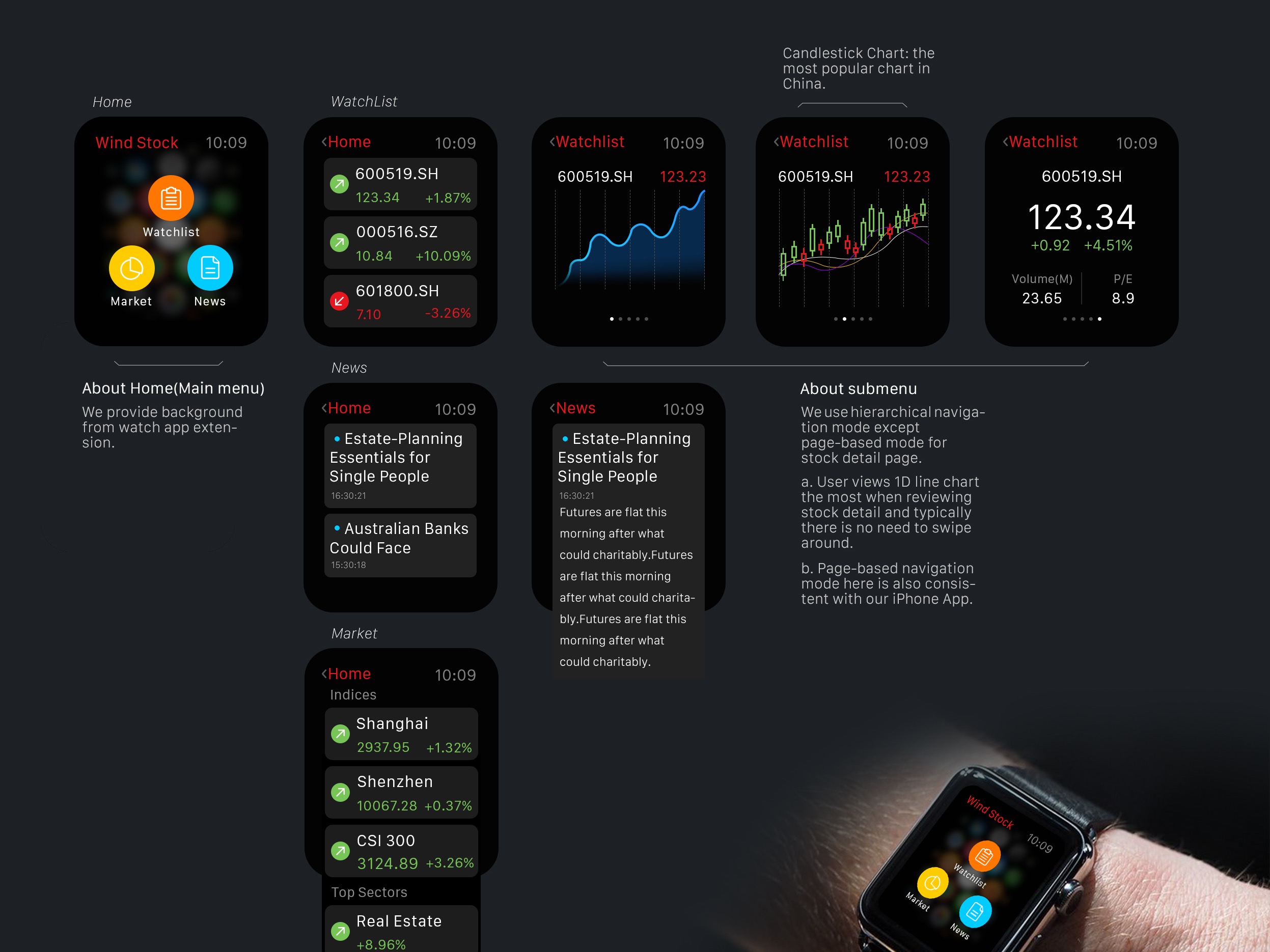 iwatch _zkl208812-站酷ZCOOL