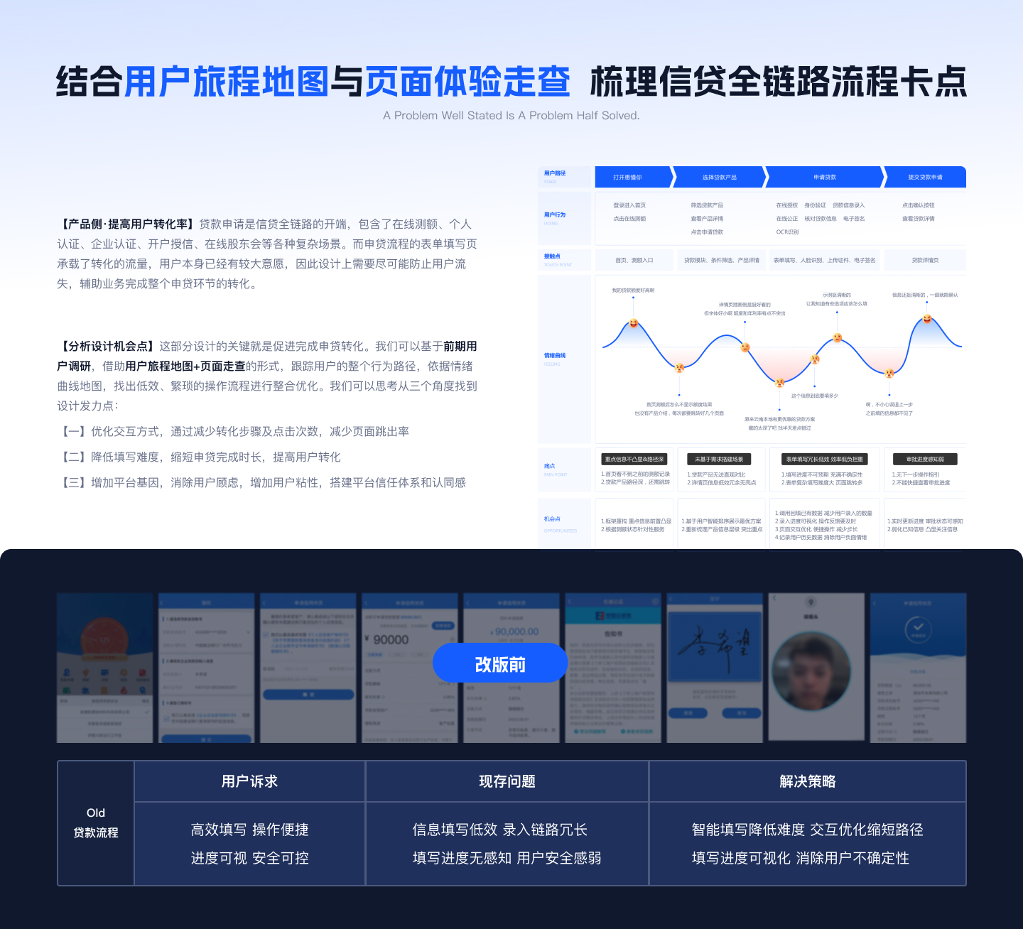 惠懂你APP2.0焕新升级-将信任力与信贷全旅程串联_Q谭小丸子-站酷ZCOOL