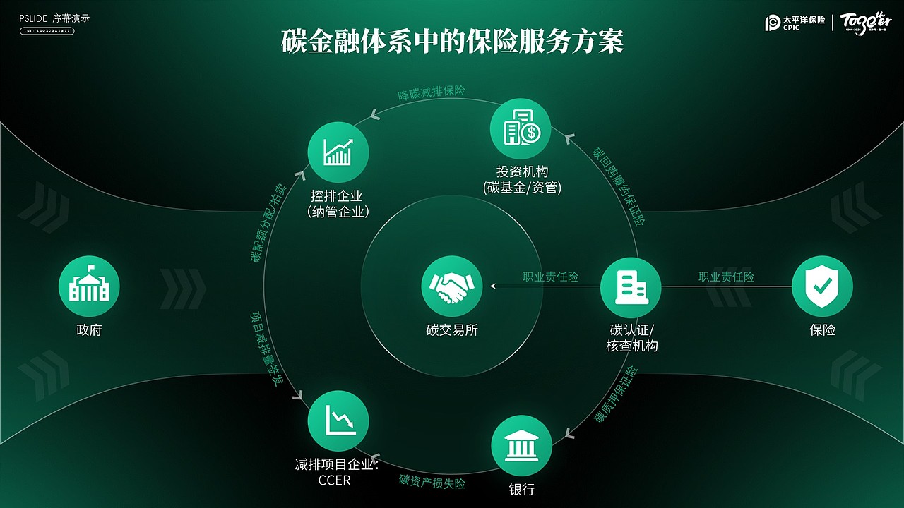 助力太平洋保险，碳保险方案发布_PSLIDE序幕演示-站酷ZCOOL