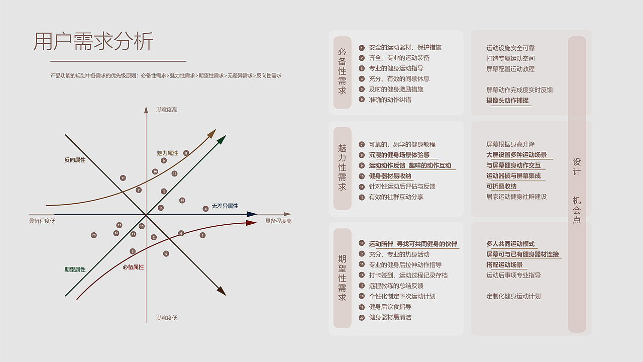 FIT+ fitness screen 居家健身智慧屏_菝葜团子-站酷ZCOOL