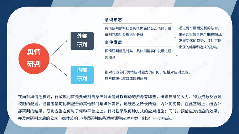 2023危机公关舆情研判管理标准手册-41P_精英策划圈-站酷ZCOOL