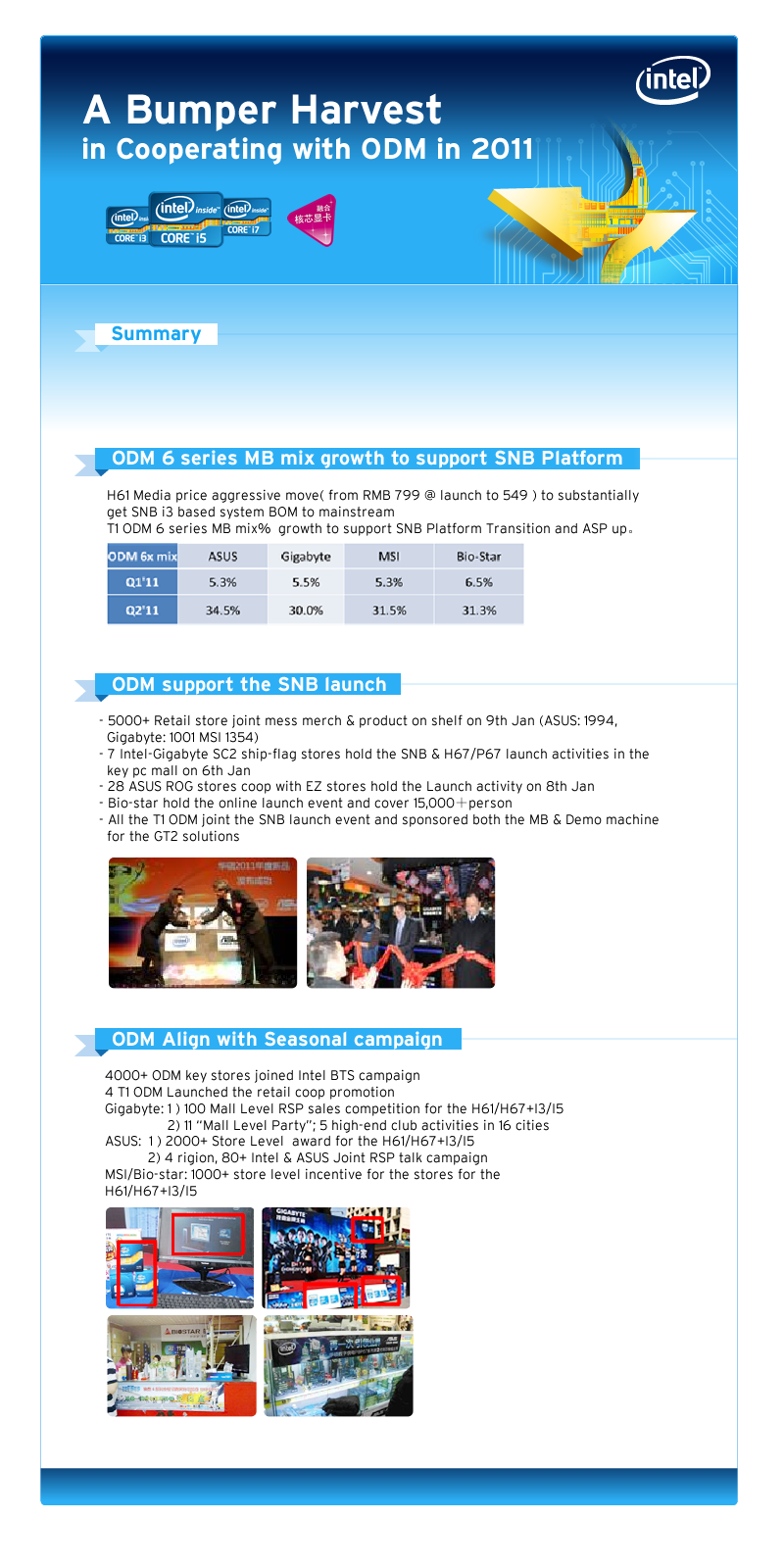 Intel 几款EDM设计_元宇宙规划师菲菲-站酷ZCOOL