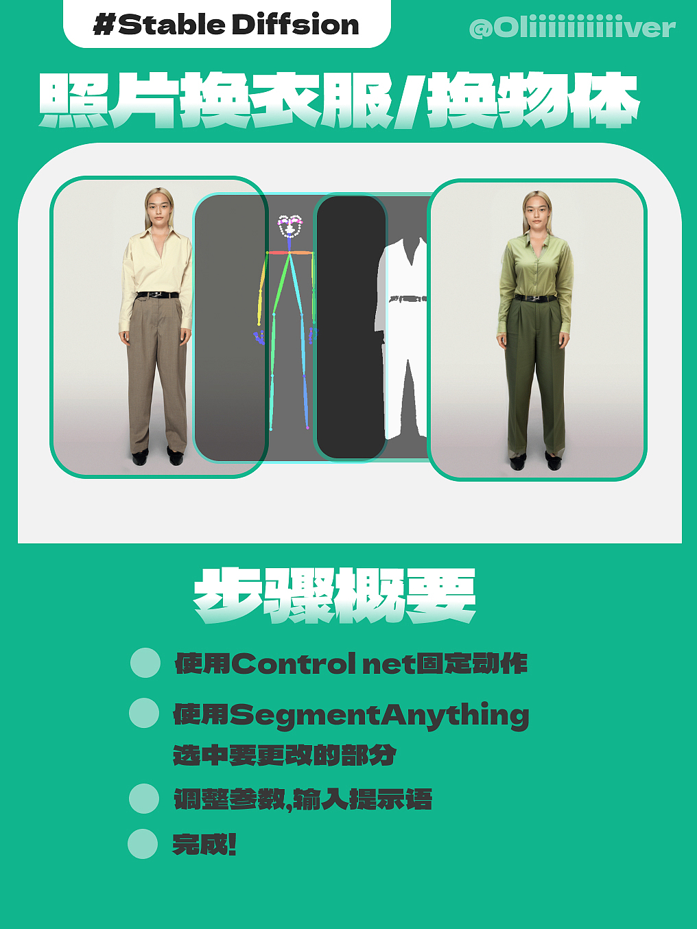 【教程】使用Stable Difussion给模特换服装_Oliver_He-站酷ZCOOL