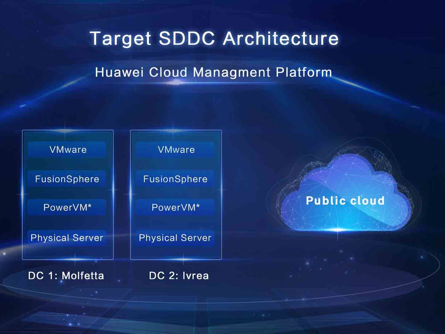 2019 MWC Wind Tre Story Script 平面案例_AKUY-站酷ZCOOL