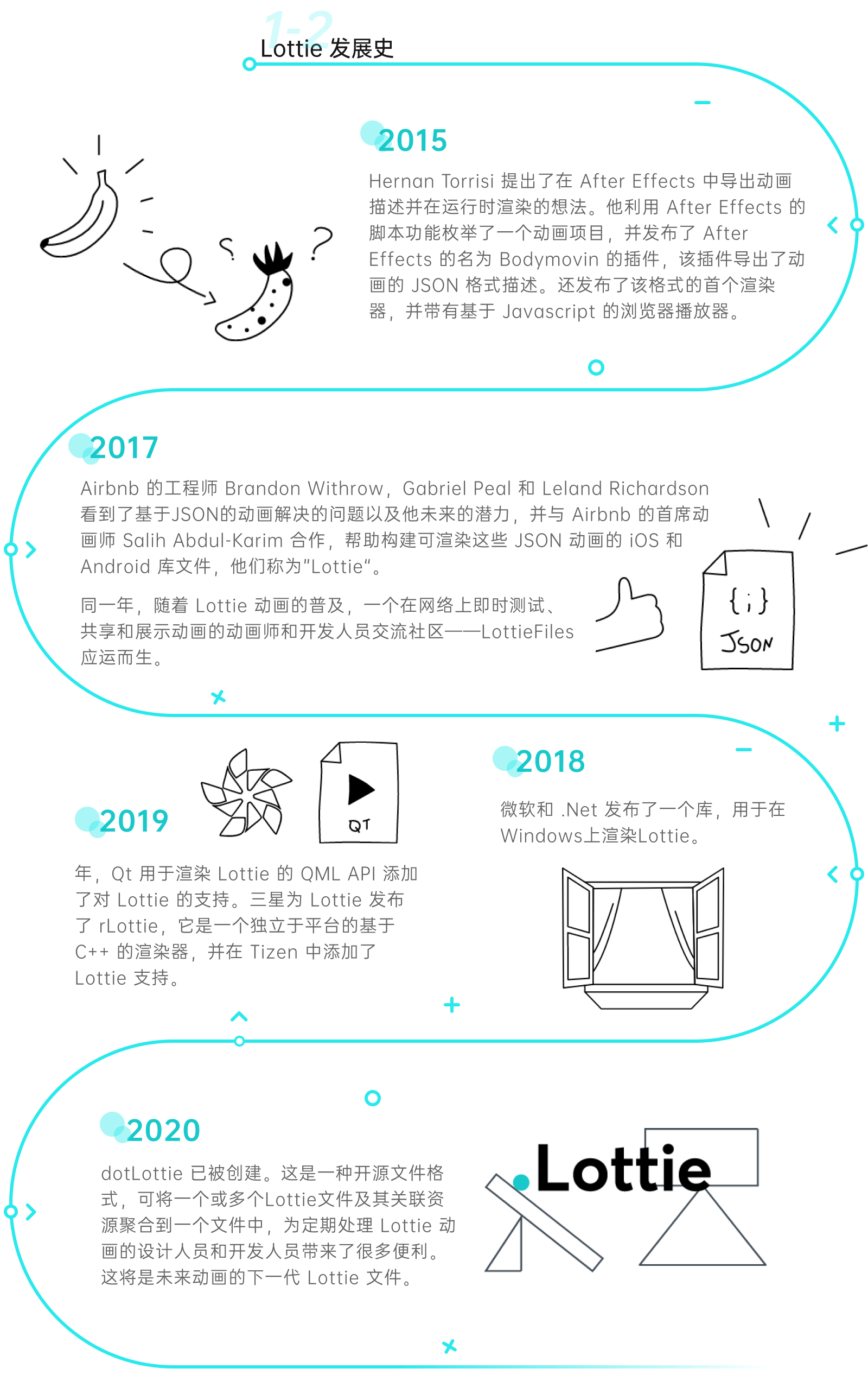 小白也能看懂的 Lottie 说明书_Cynic_Z-站酷ZCOOL