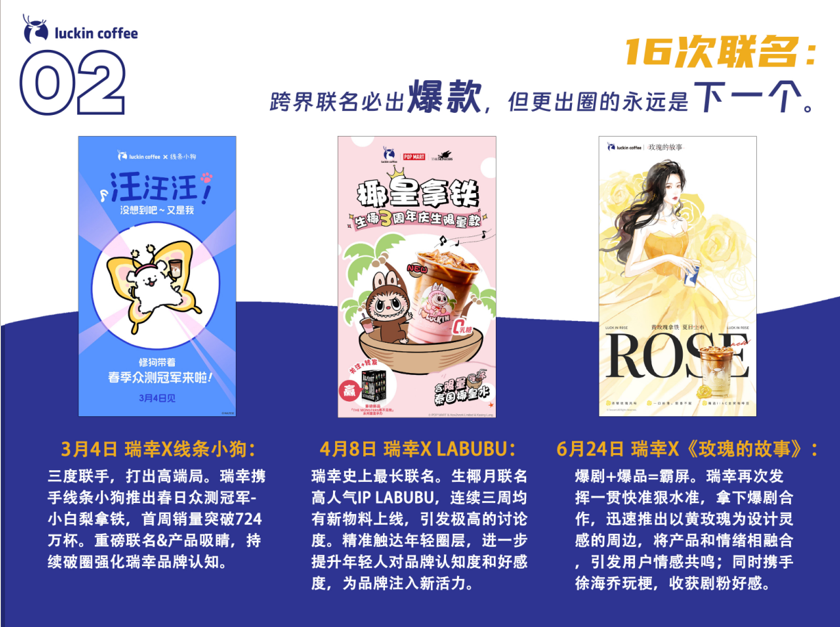 2024瑞幸咖啡上半年工作总结-26P_精英策划圈可分享-站酷ZCOOL