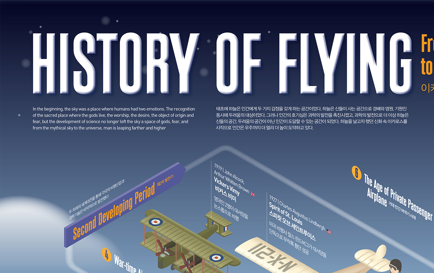 2021_06_飞行史_History of Flying_203_信息图表_Lab-站酷ZCOOL