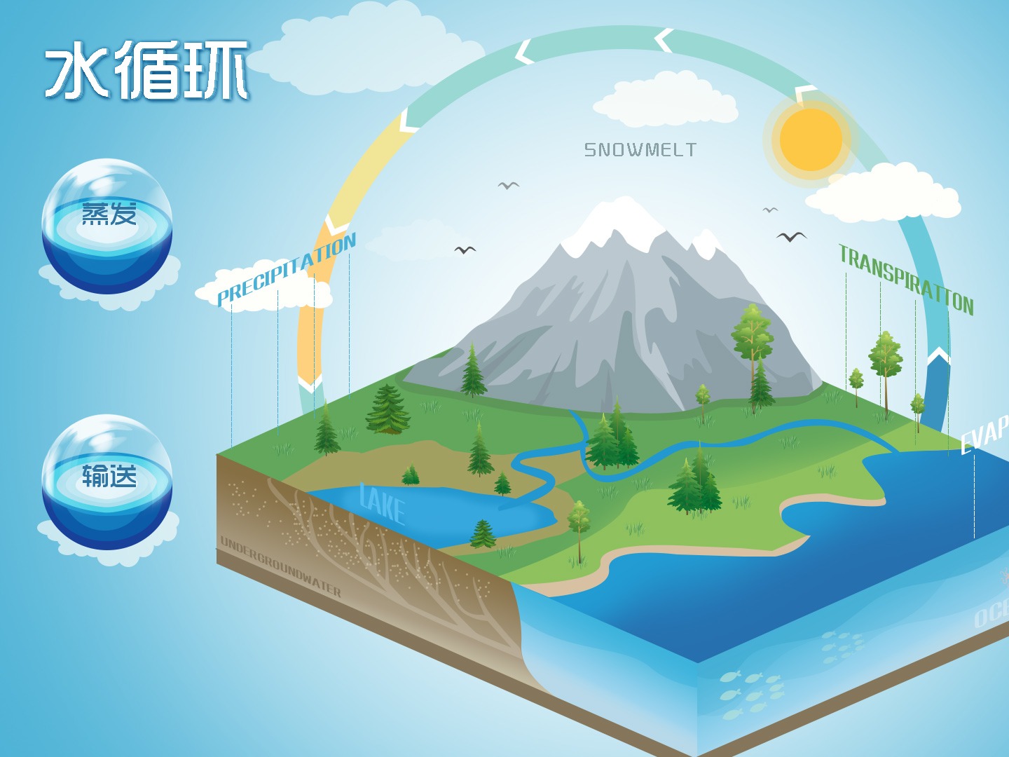 触摸屏_HUA美-站酷ZCOOL