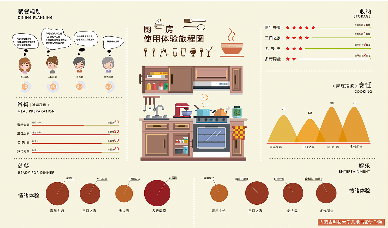 可视化信息图表_Flynn欣欣-站酷ZCOOL