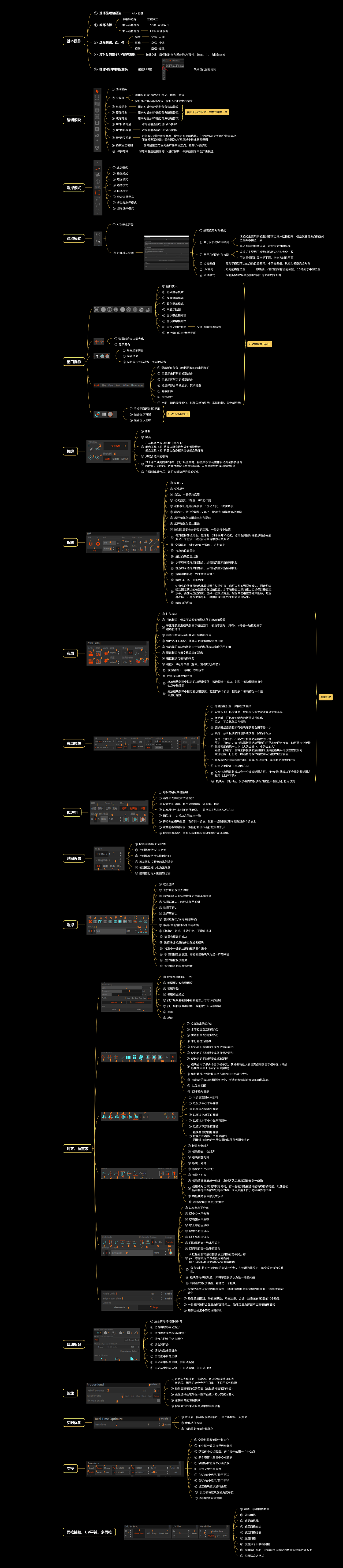 Rizom UV命令解析_小胖兴_Ben-站酷ZCOOL