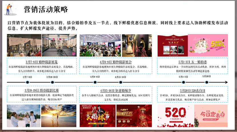 2022鲜檬智慧婚拍（深圳站）小红书营销方案-62P_精英策划圈-站酷ZCOOL