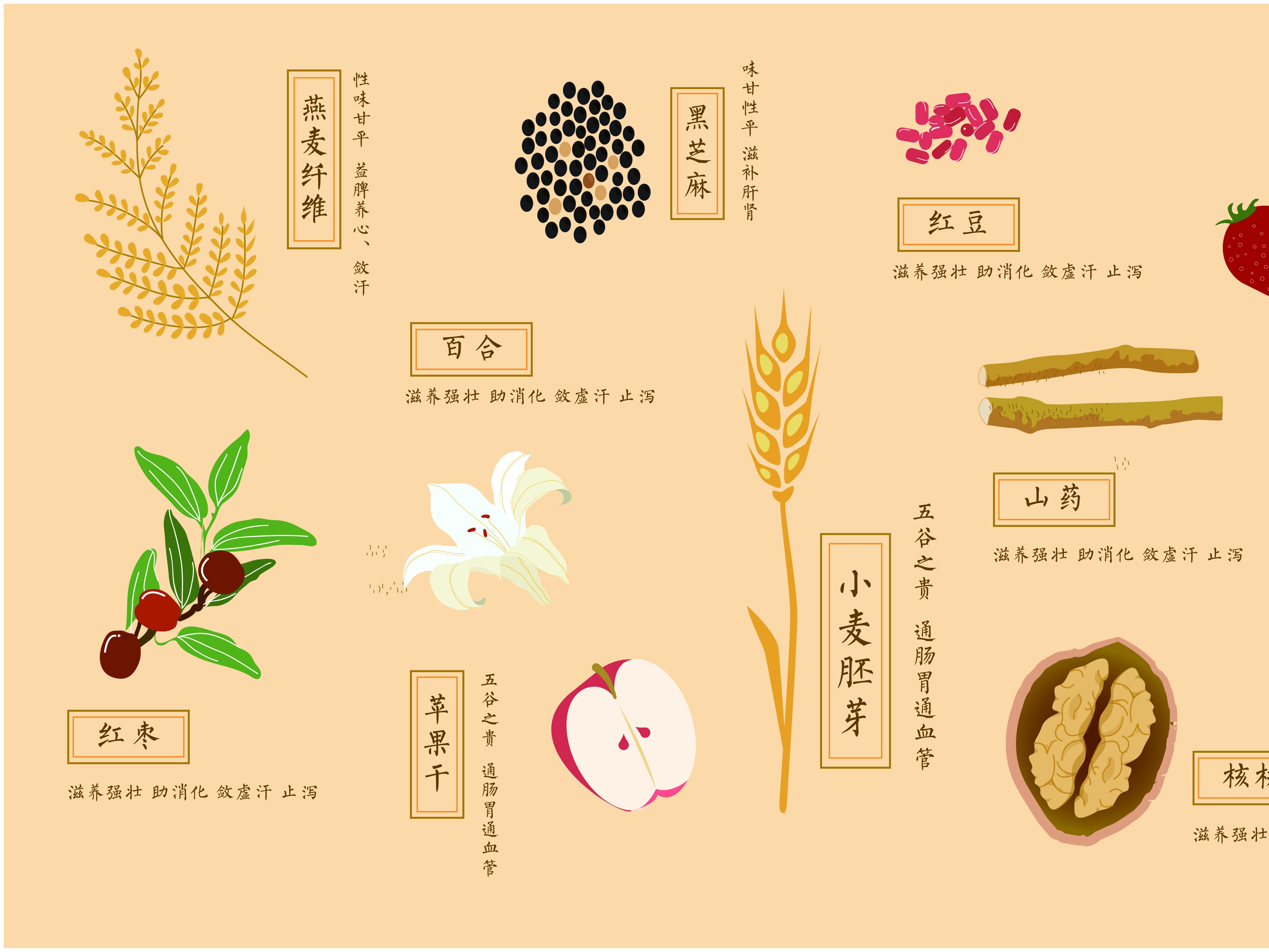 CIS设计丨麦麦唛品牌升级计划(麦类食品）_Rosy_卢柳兴-站酷ZCOOL