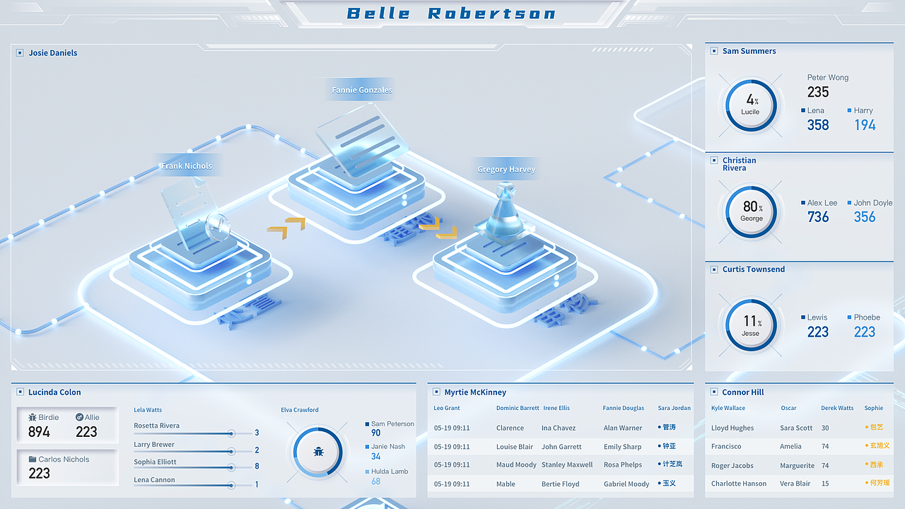 u3d数据可视化/智慧社区/智慧城市/机房/楼宇/政务_航博士-站酷ZCOOL