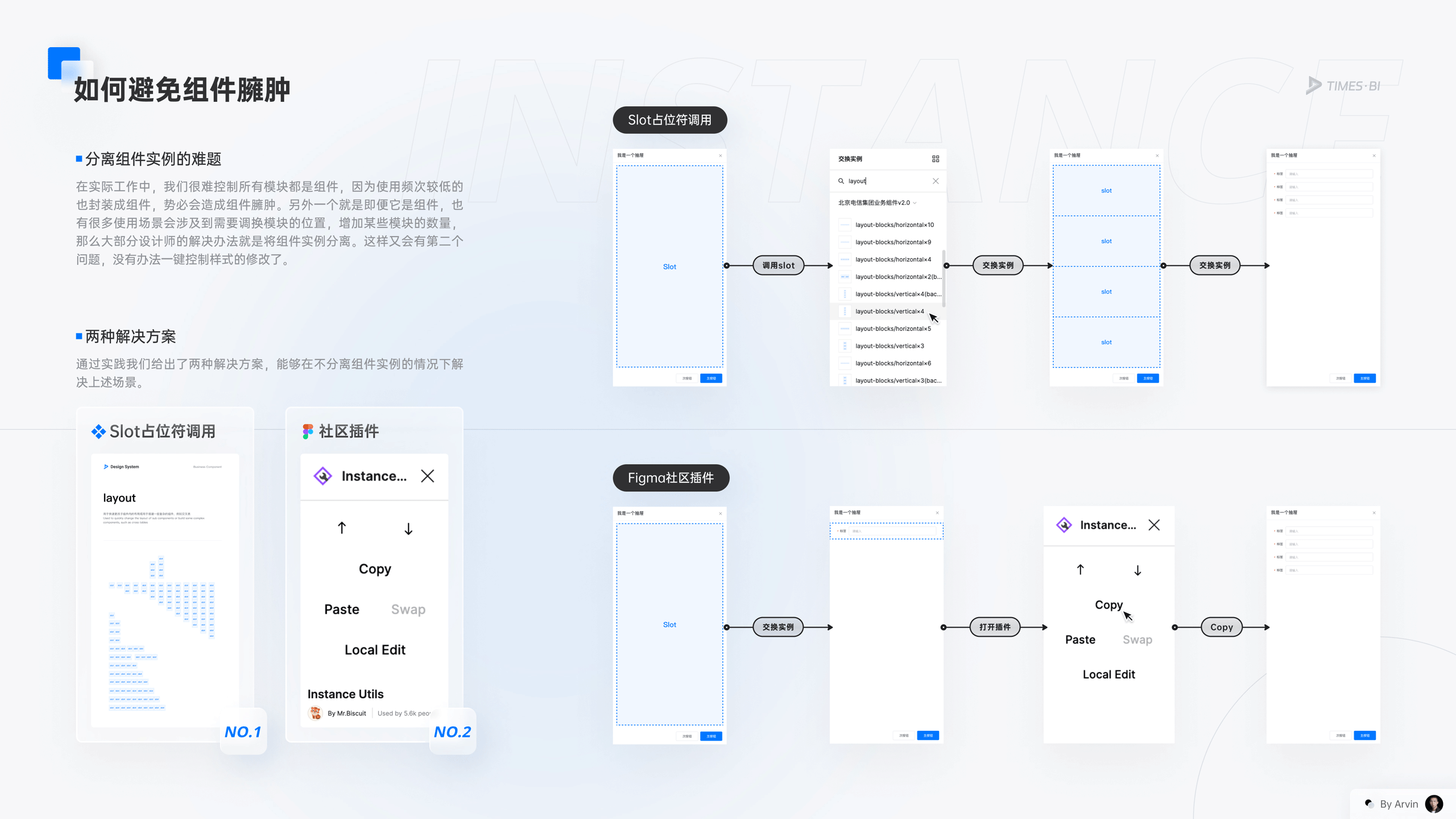 SD-组件提效复盘总结_ARVIN阿盛-站酷ZCOOL