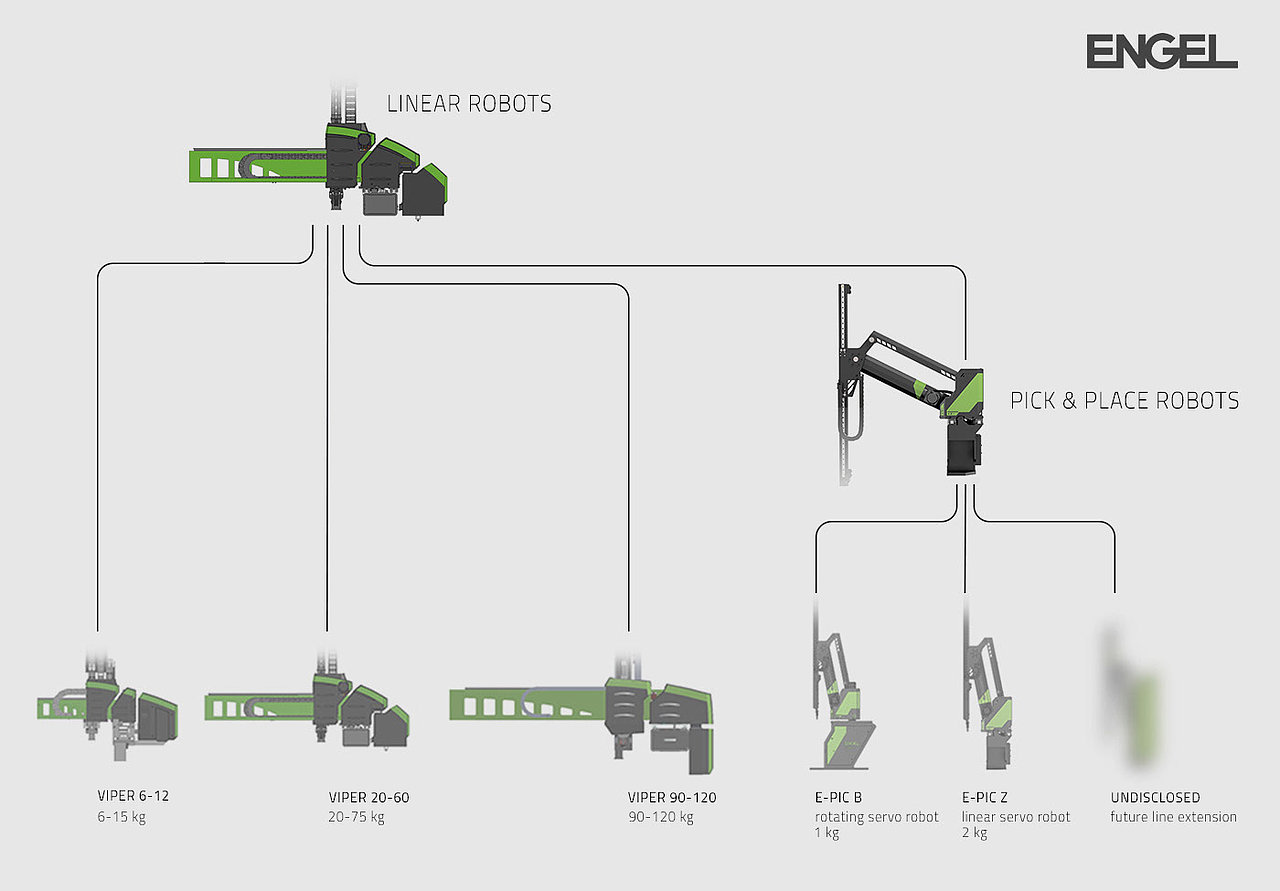 Engel Industrial Robots - Viper/Pic series_淘博设计-站酷ZCOOL