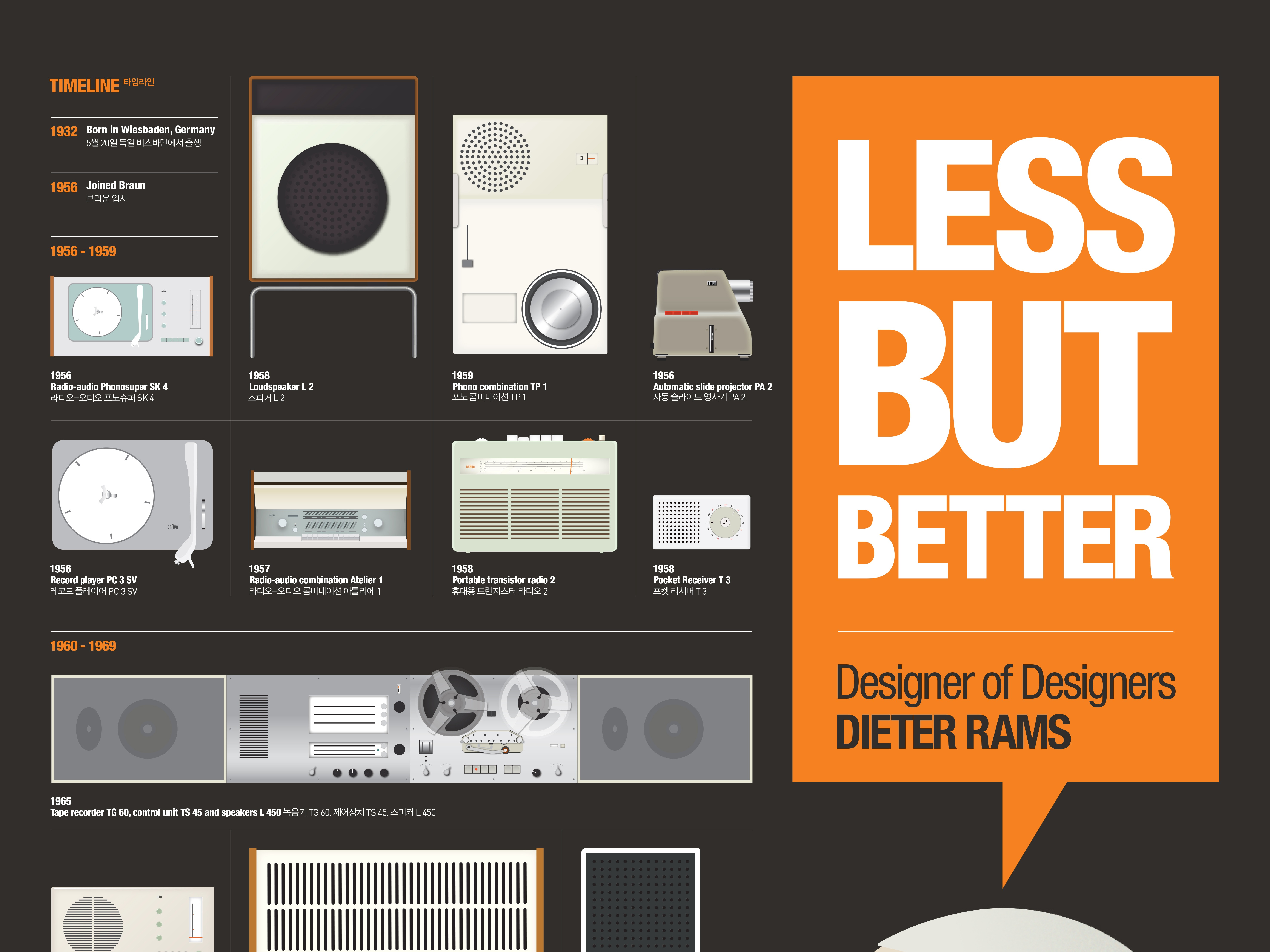 2020_11_少，但更好_LESS BUT BETTER【信息图表设计】_203_信息图表_Lab-站酷ZCOOL