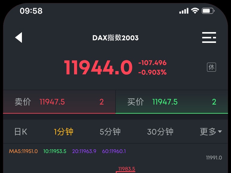 K线图_Snu_lll-站酷ZCOOL