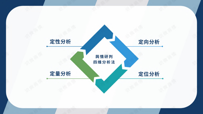 2023危机公关舆情研判管理标准手册-41P_精英策划圈-站酷ZCOOL