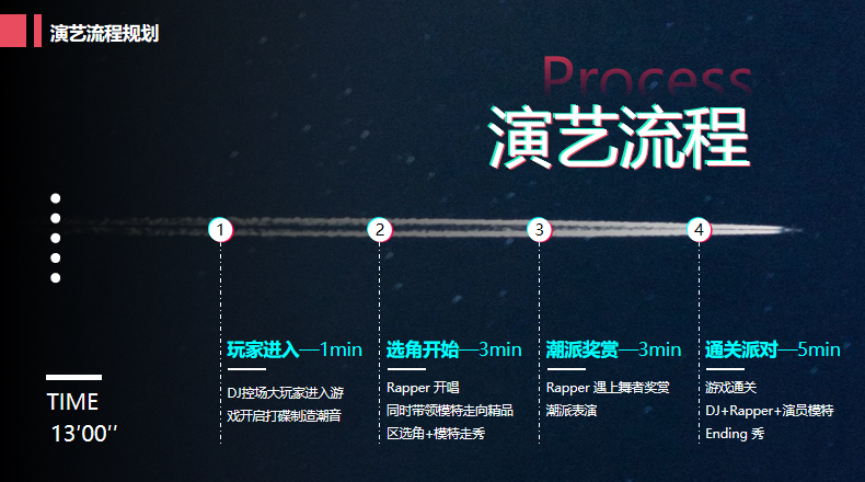 2021领克车展（生而全球 开放互联主题）运营方案-49P_精英策划圈-站酷ZCOOL