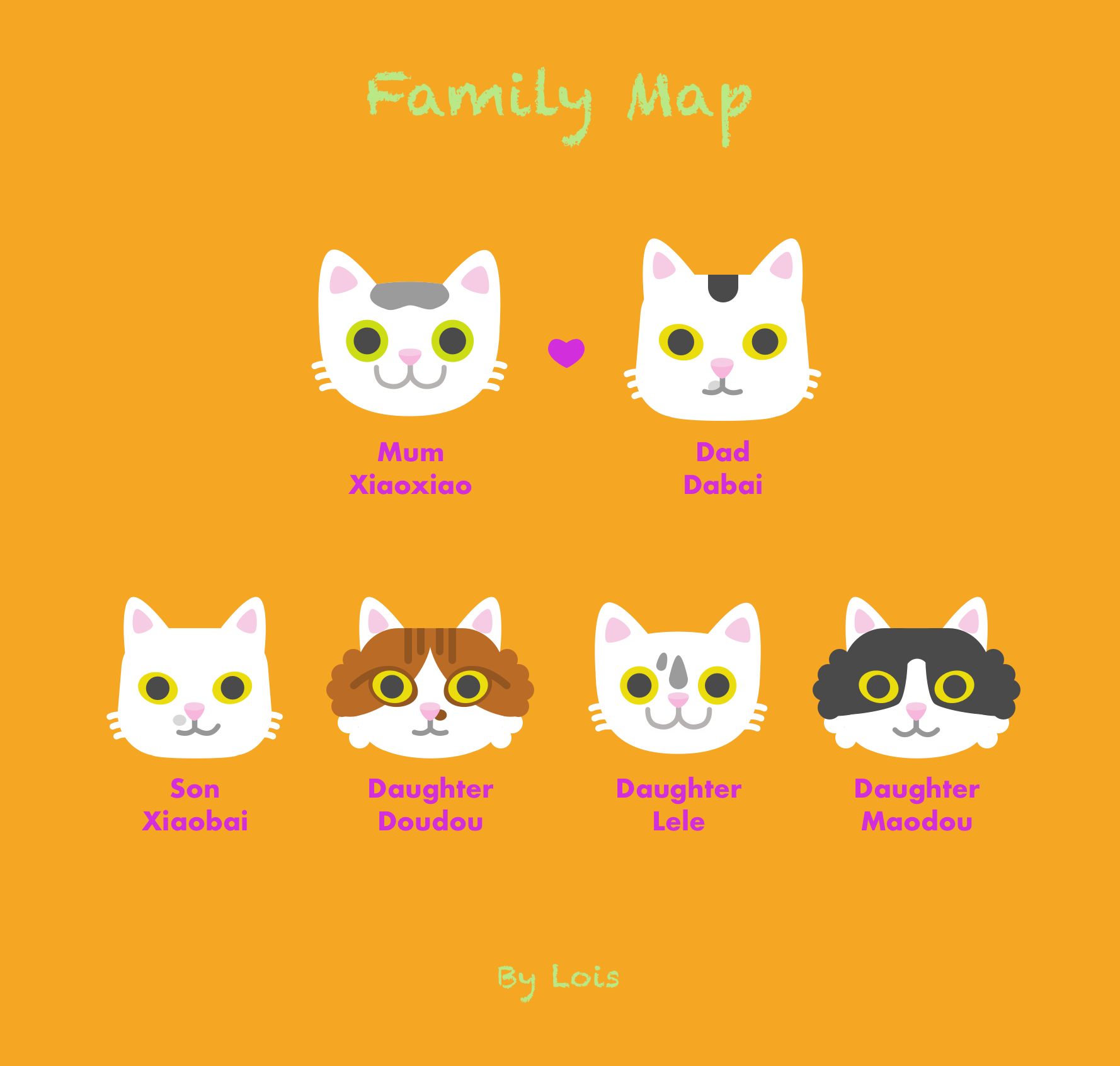 Family map for my cats_SUNXIAOCHEN婳-站酷ZCOOL