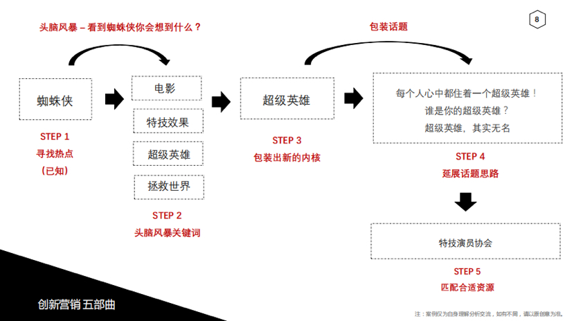2022解构购物中心企划的创新营销培训课件-54P_精英策划圈-站酷ZCOOL