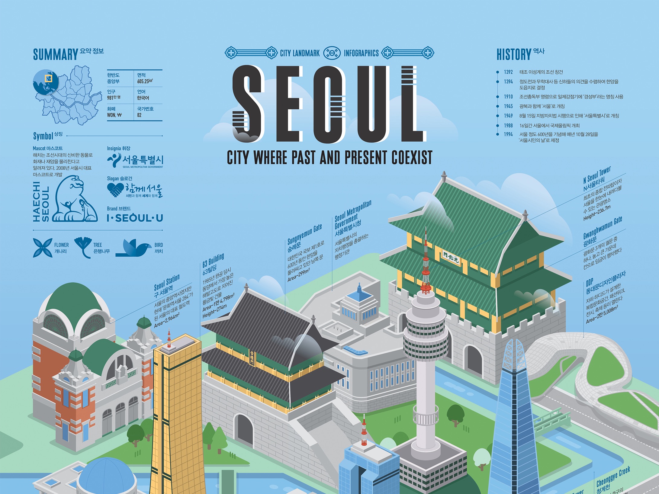 2018_09_首尔_SEOUL_信息图表_203_信息图表_Lab-站酷ZCOOL