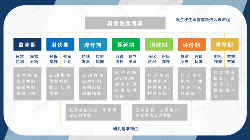2023危机公关舆情研判管理标准手册-41P_精英策划圈-站酷ZCOOL