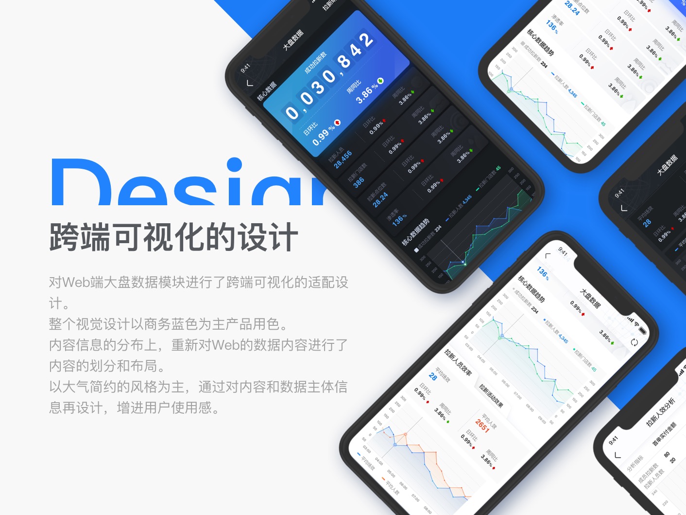 移动端适配设计（数据展示产品）sisi小秀逗 站酷zcool 