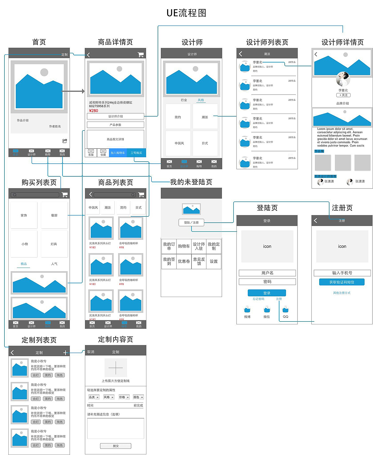 从草图到UE流程图全过程（原创姿态创意家居app）|UI|交互/UE|雪壳_原创作品-站酷ZCOOL