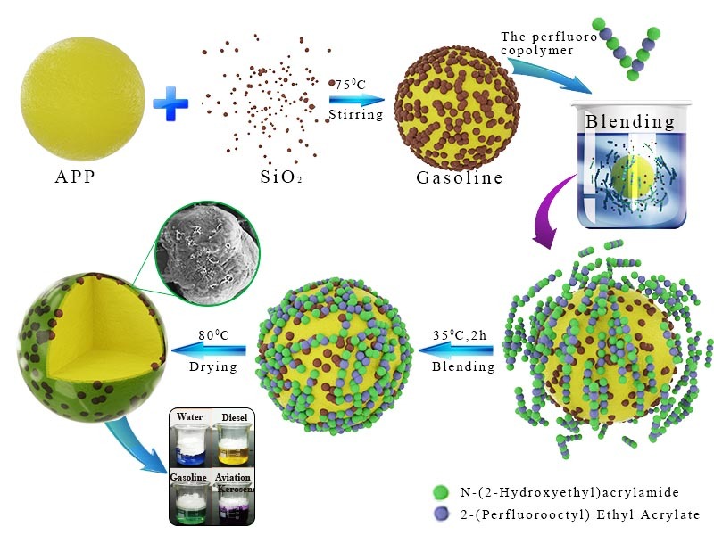 BLEND_scihua-站酷ZCOOL