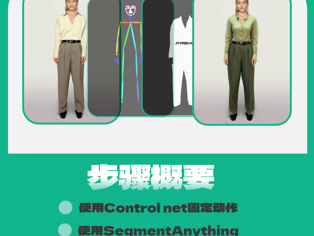 【教程】使用Stable Difussion给模特换服装_Oliver_He-站酷ZCOOL