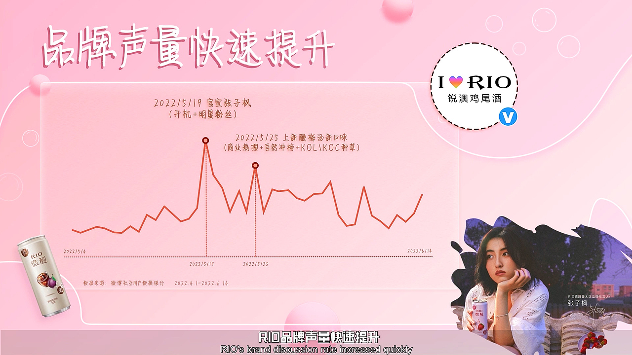 《RIO酸梅汤新品发布》| MG动画 | 东南金文化_东南金-站酷ZCOOL