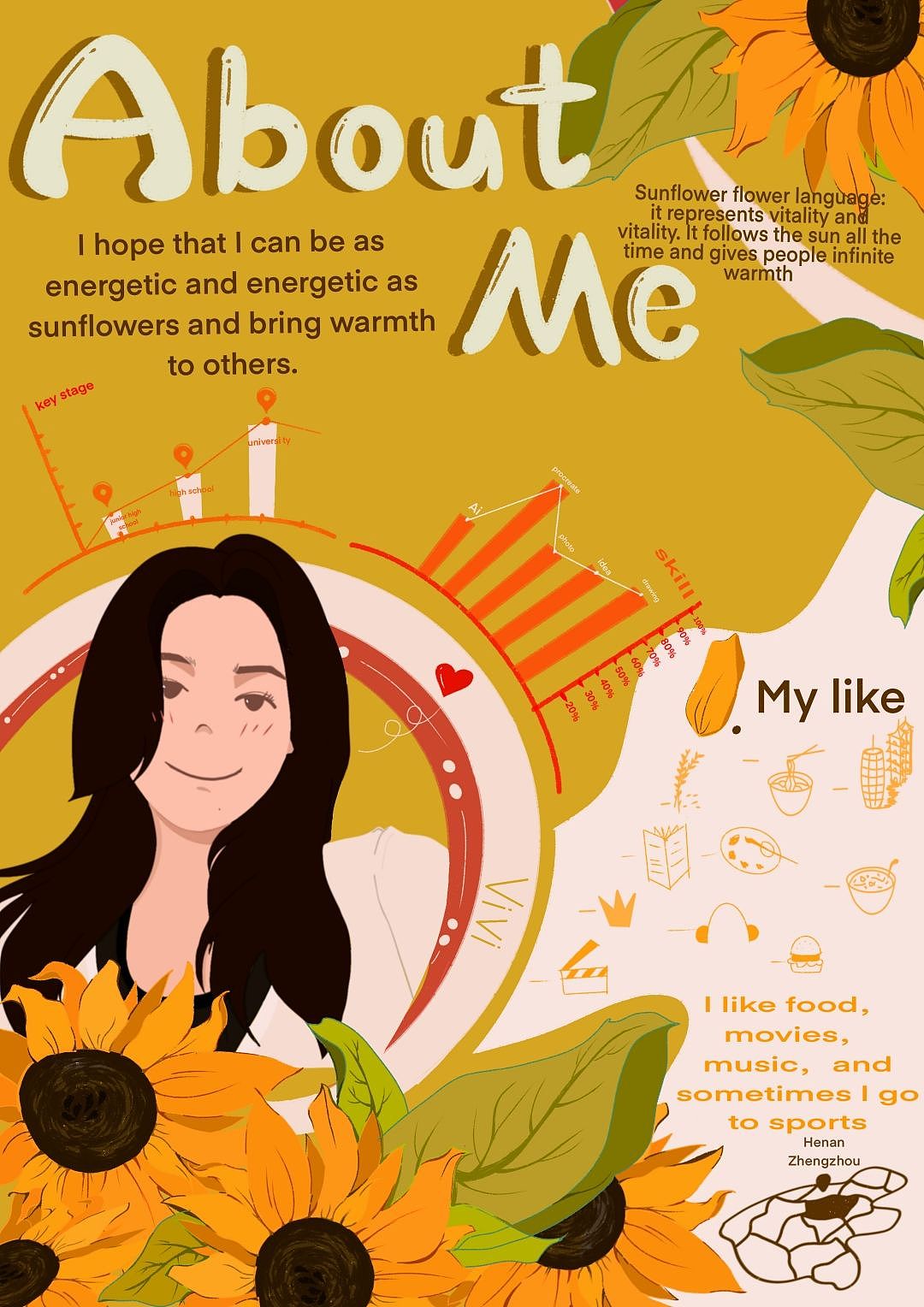 自我介绍_Vivixin-站酷ZCOOL