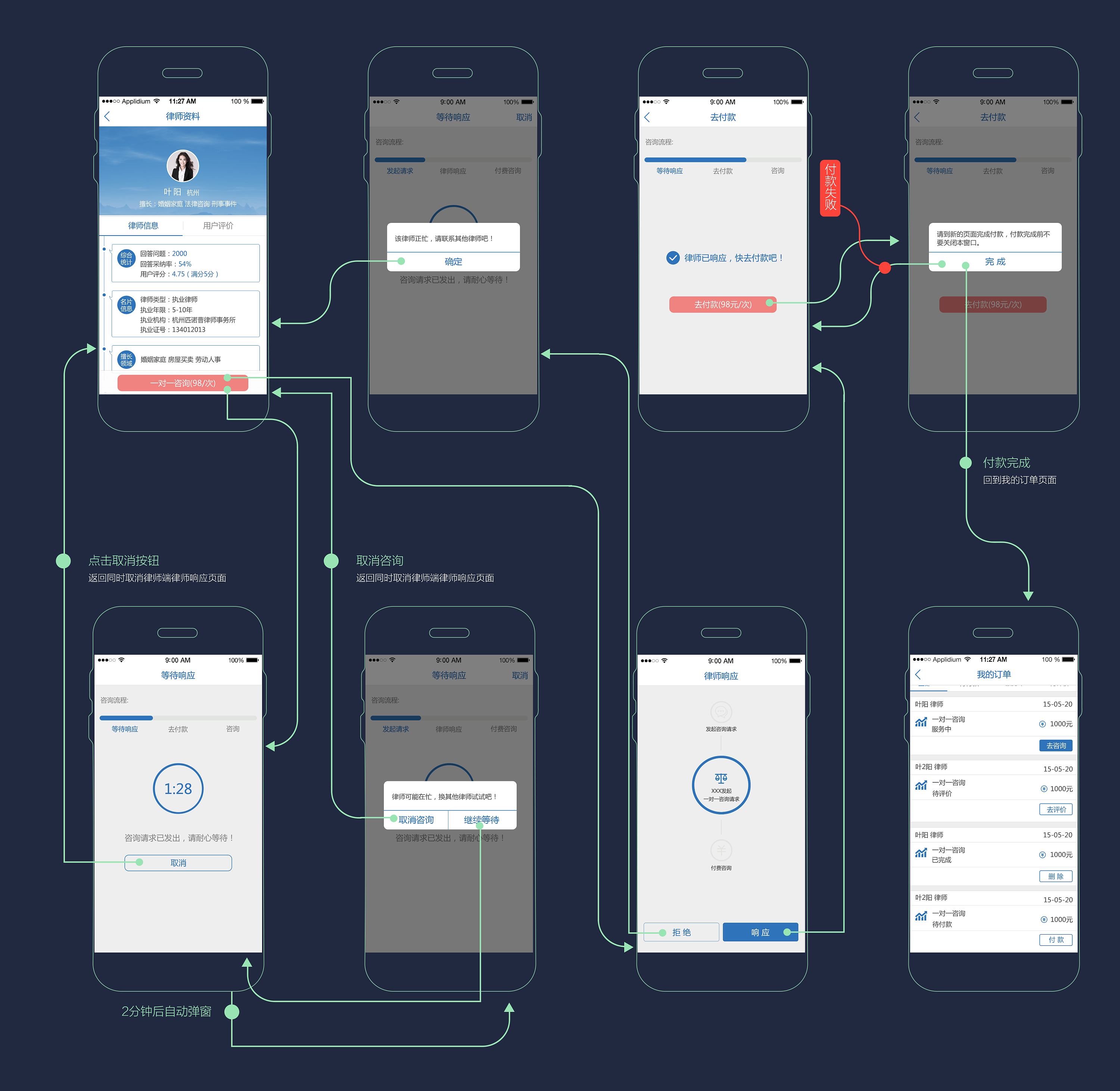 交互流程图|UI|交互/UE|不说小不点 - 原创作品 - 站酷 (ZCOOL)
