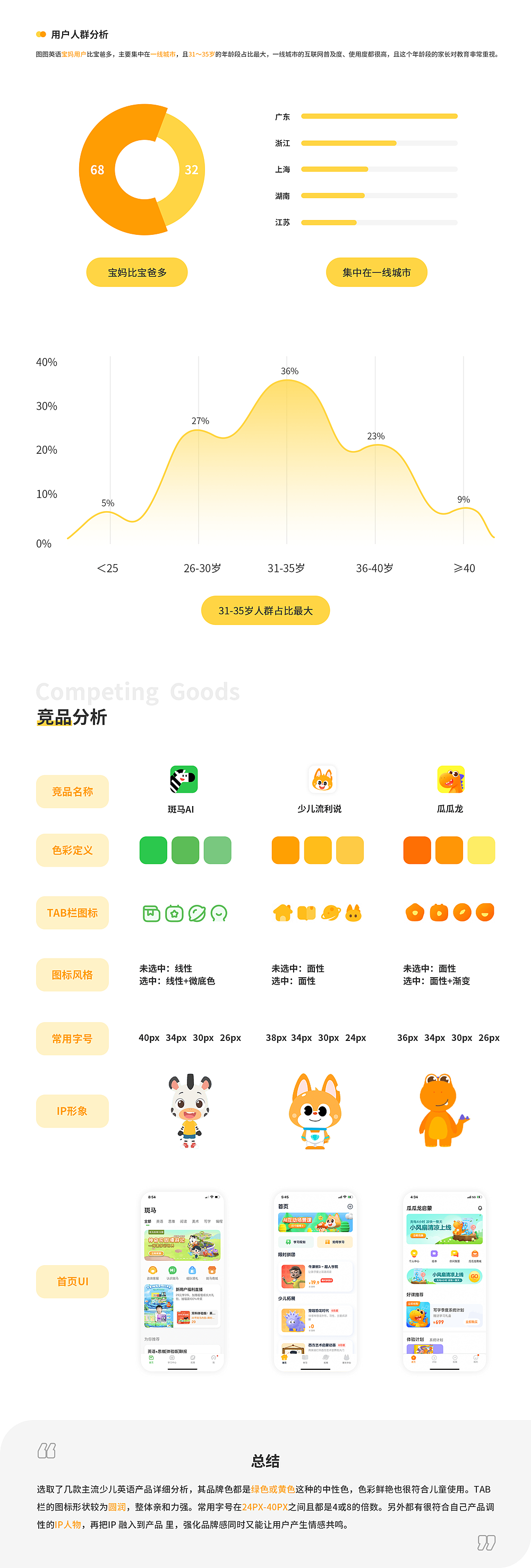 UIUE设计作品精选 | 黑马家族 ⑫|UI|APP界面|黑马青年_原创作品-站酷ZCOOL
