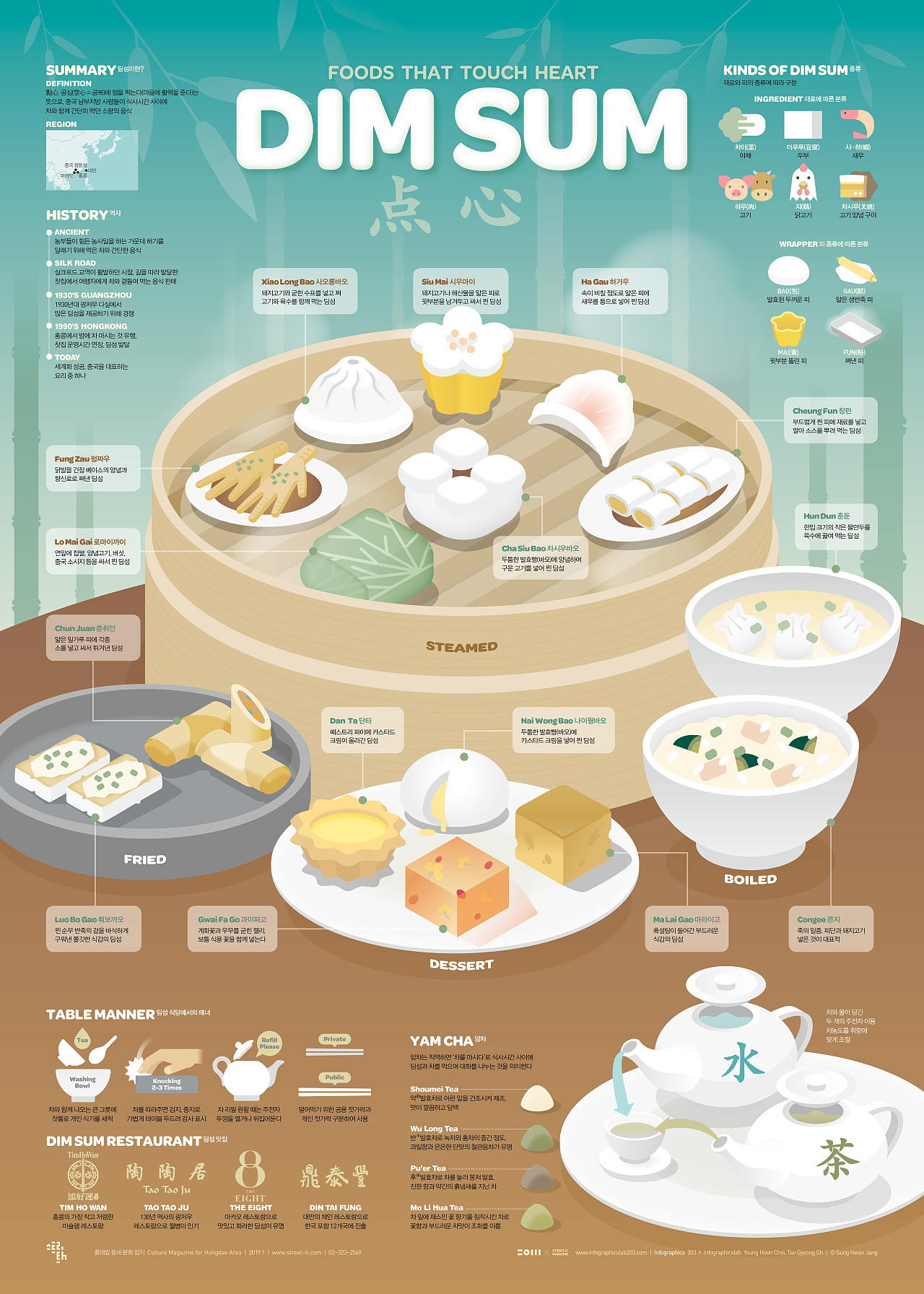 1901 Dimsum Infographic Poster|平面|信息图表|203_InfoLab_原创作品-站酷ZCOOL