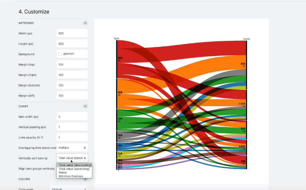 过了8年，那个好用的可视化网站RAWGraphs 2.0终于更新啦！_邹磊ZouL-站酷ZCOOL