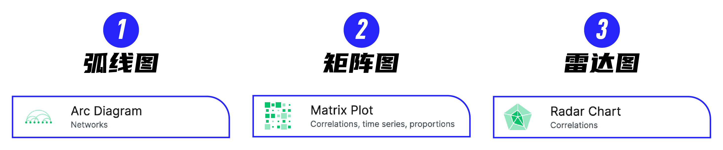 过了8年，那个好用的可视化网站RAWGraphs 2.0终于更新啦！_邹磊ZouL-站酷ZCOOL