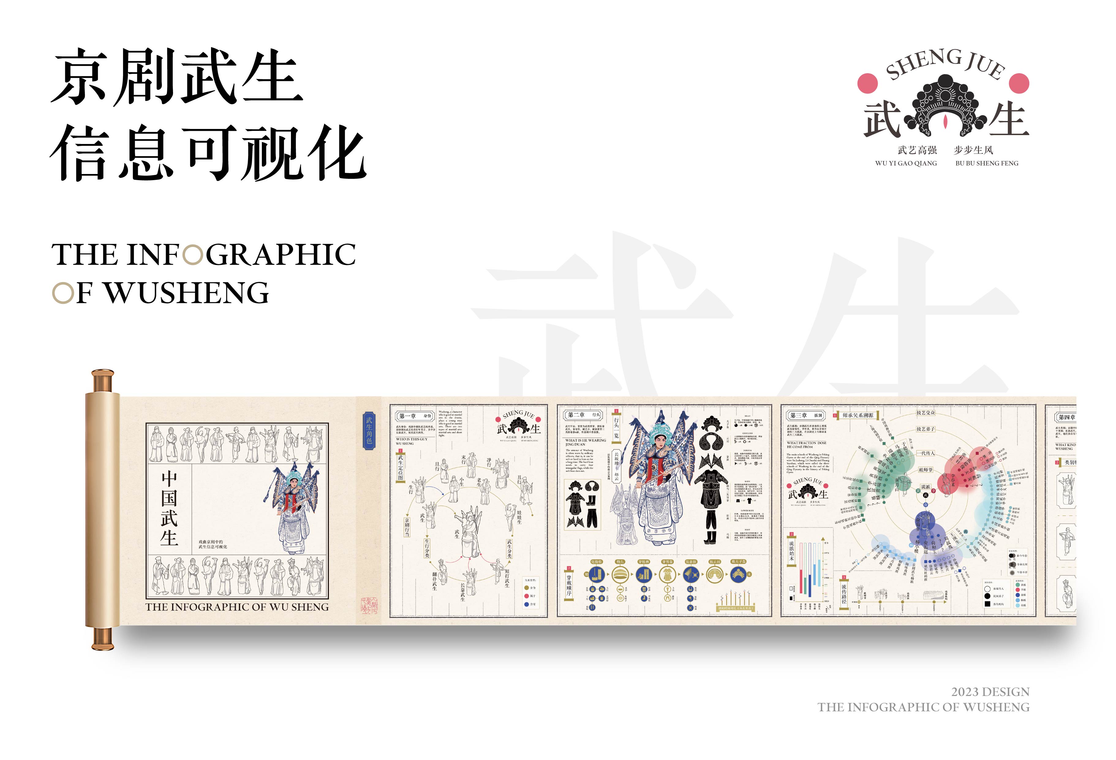 《京剧武生》信息可视化设计/川美研究生年展入选作品_我是LeoLiu-站酷ZCOOL