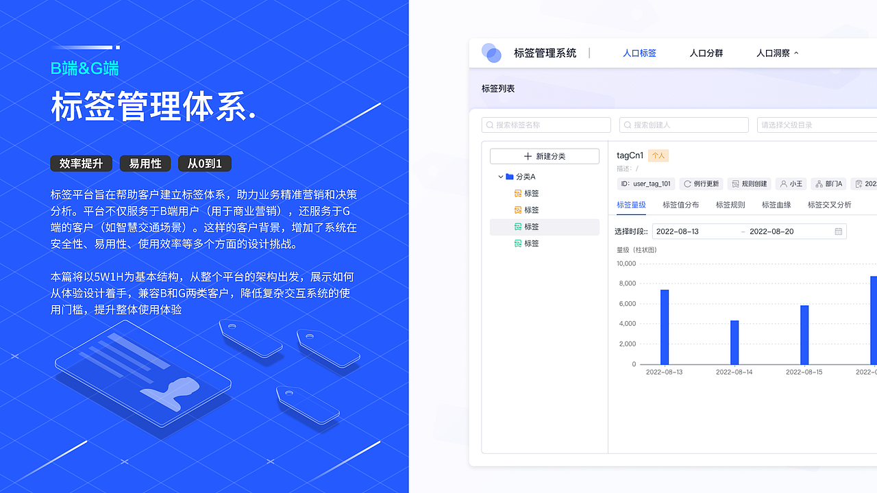 【B端 & G端】标签画像体系｜UX设计_子非鱼vvv-站酷ZCOOL