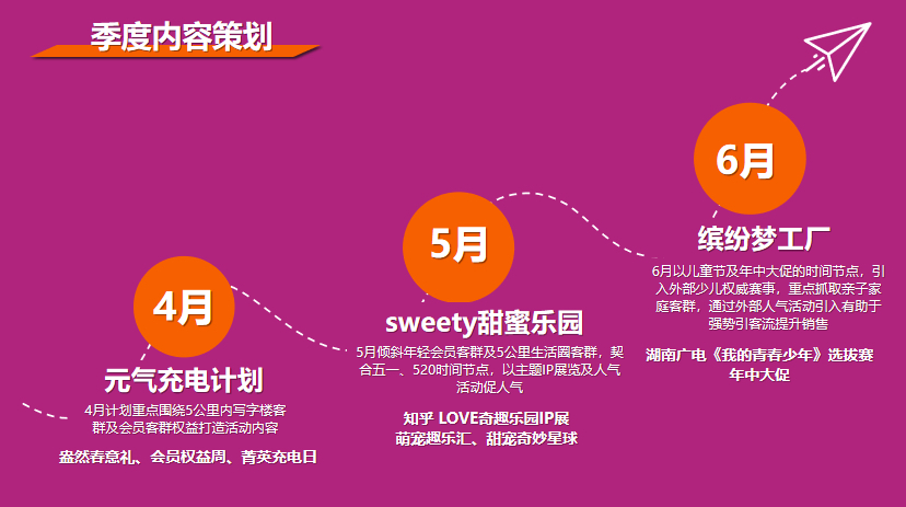 2022商业购物中心第二季度夏季推广方案-48P_精英策划圈-站酷ZCOOL