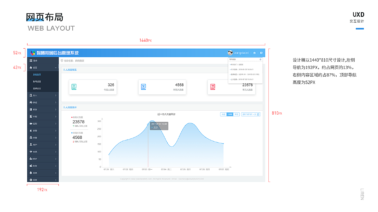 基于vue前端框架设计 智慧校园后台管理系统 Ui 软件界面 利刃 Syn 原创作品 站酷zcool