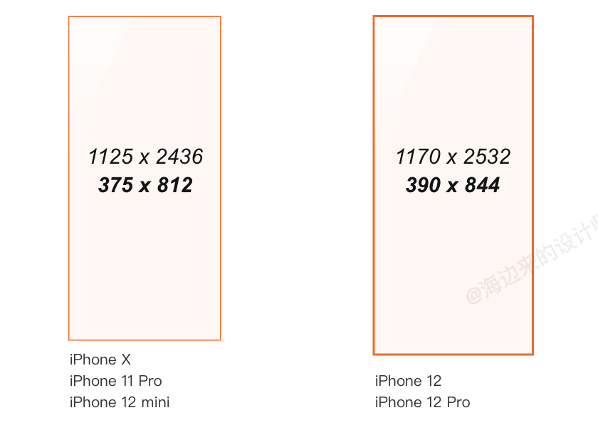 三分钟搞懂，iPhone 12发布后的设计尺寸调整_海边来的设计师-站酷ZCOOL