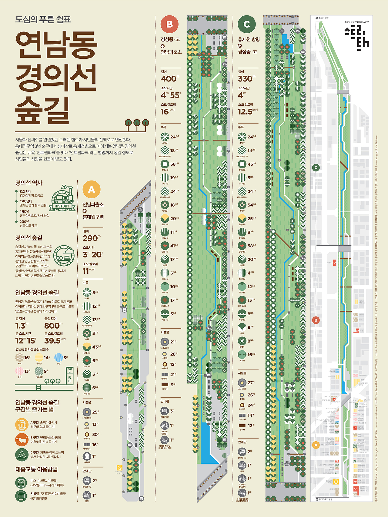1510 Gyeongui Forest Road Map Infographic Poster_203_InfoLab-站酷ZCOOL