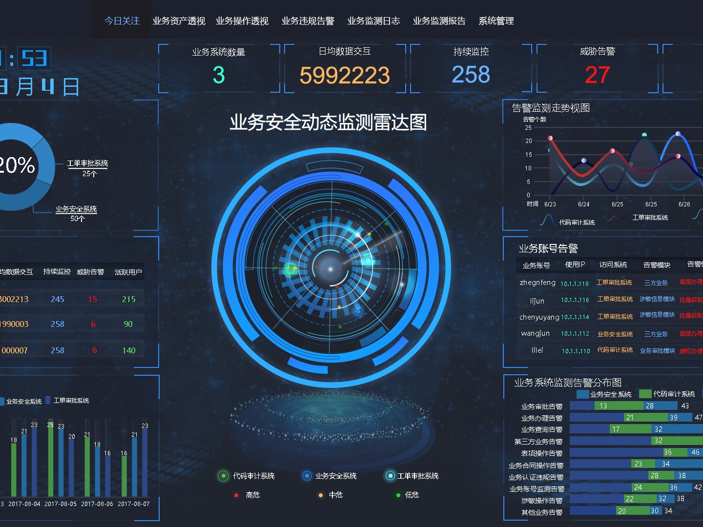 态势感知图_阿Hao-站酷ZCOOL
