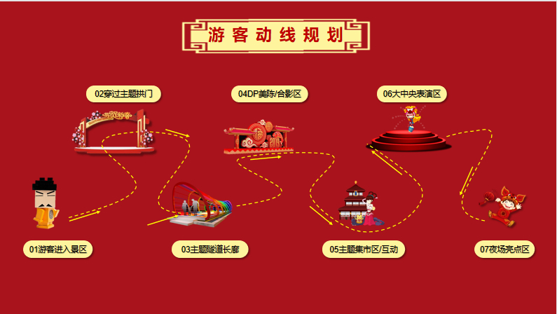 2023文旅景区新春庙会主题活动策划方案-55P_精英策划圈-站酷ZCOOL