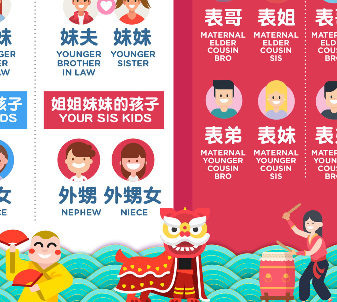认亲认戚关系图信息图 Chinese new year infographic_rayzong-站酷ZCOOL