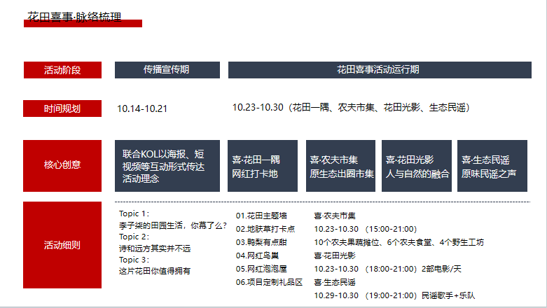 2023秋季创意市集（花田喜市主题）活动策划方案-52P_精英策划圈-站酷ZCOOL